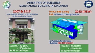 Zero Energy Building (Voluntary) Development Guide by SEDA Malaysia | PDF