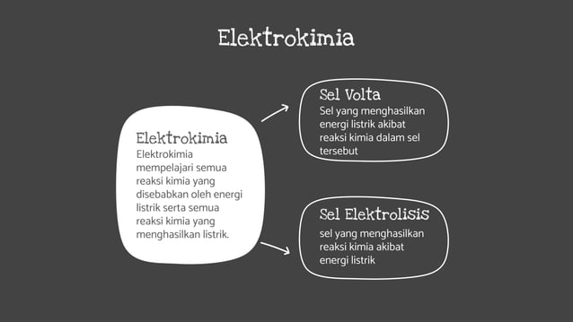 2022-10-19 KIMIA Elektrokimia Revisi.pptx