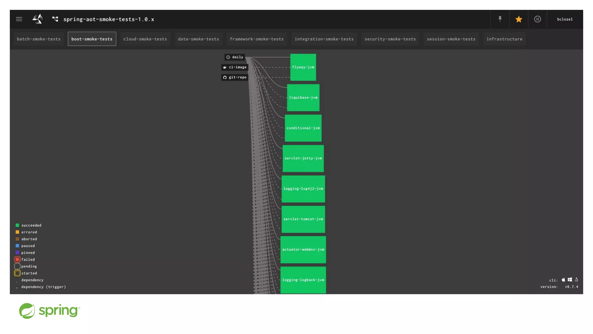 GraalVM Native and Spring Boot 3.0 | PDF