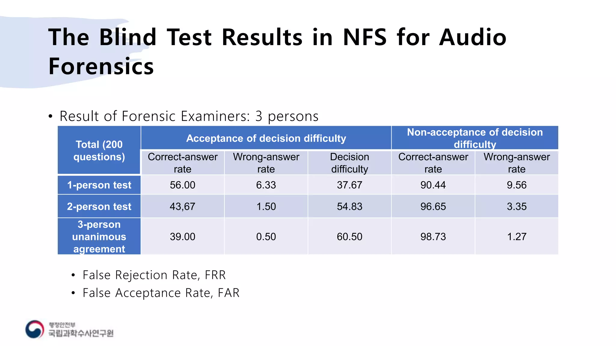 forensic science | PPTX
