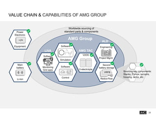 AMG Investor Deck October 2022.pdf