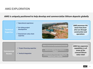 AMG Investor Deck October 2022.pdf