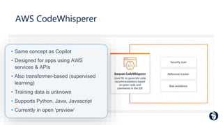 Copilot to Cover: Why AI can't replace developers with robots, but can ...