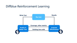 Copilot to Cover: Why AI can't replace developers with robots, but can ...