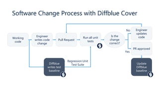 Copilot to Cover: Why AI can't replace developers with robots, but can ...