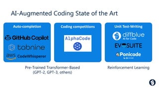 Copilot to Cover: Why AI can't replace developers with robots, but can make life better | PPT