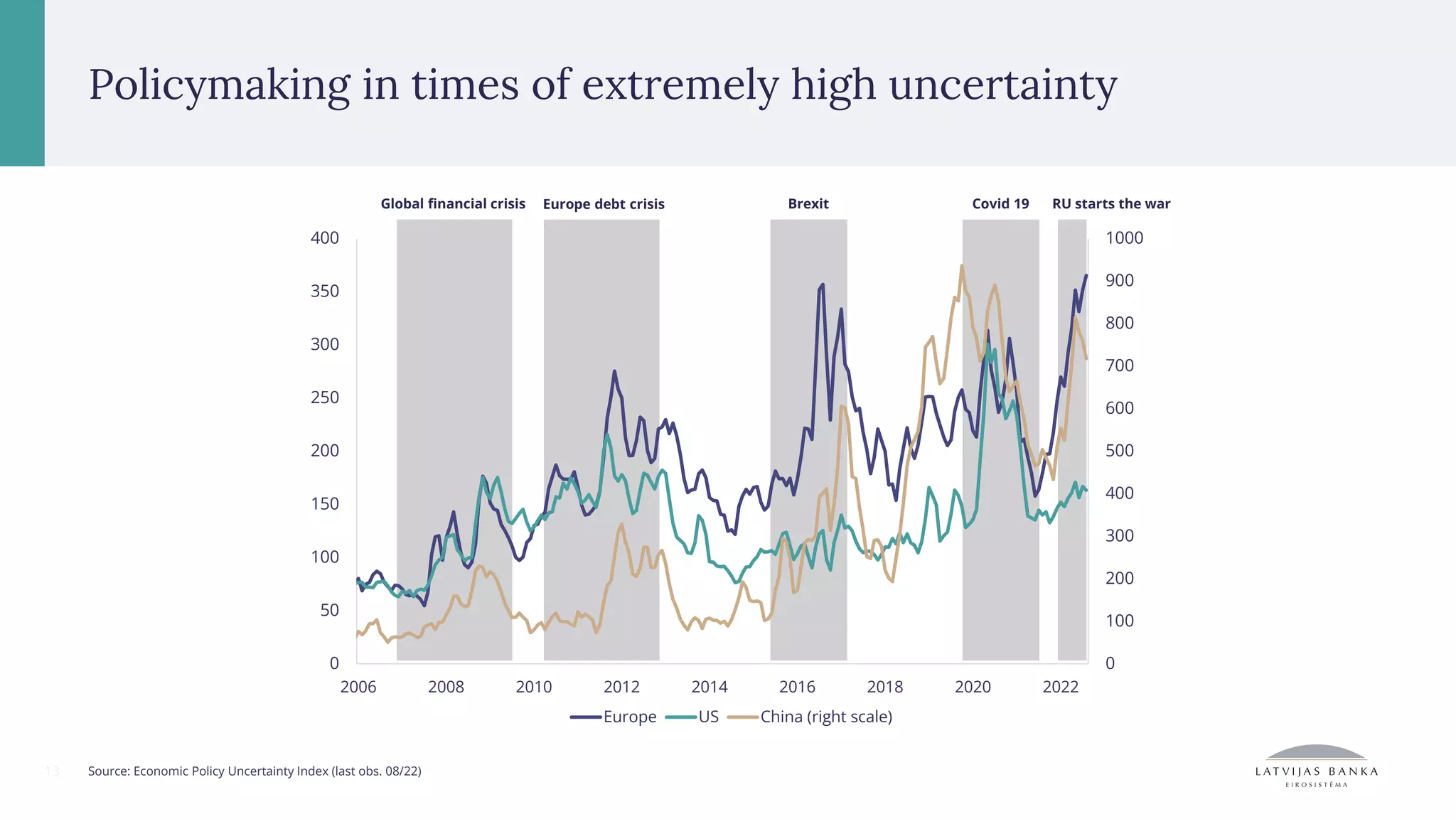 Global economic trends | PDF