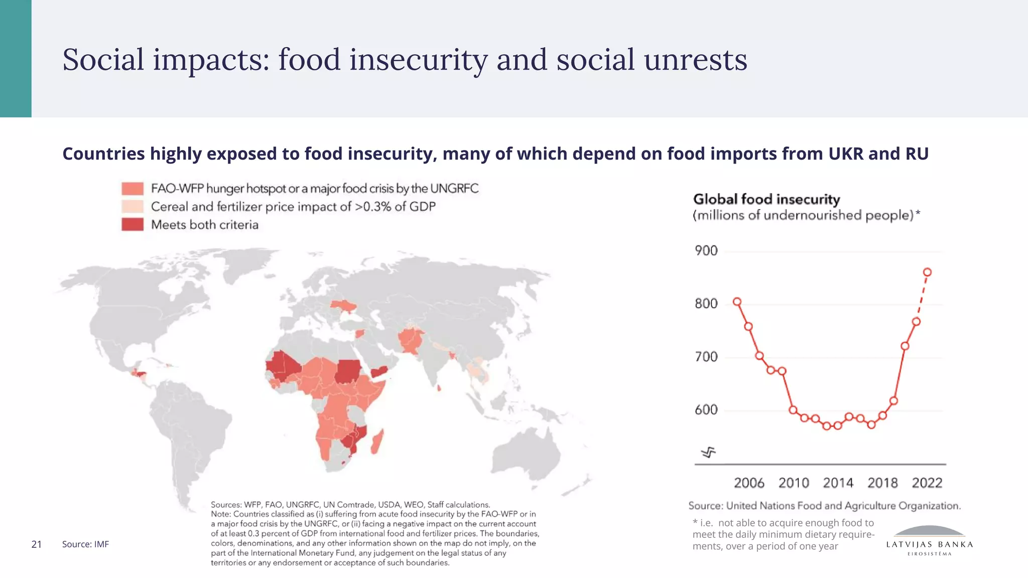 Global economic trends | PDF