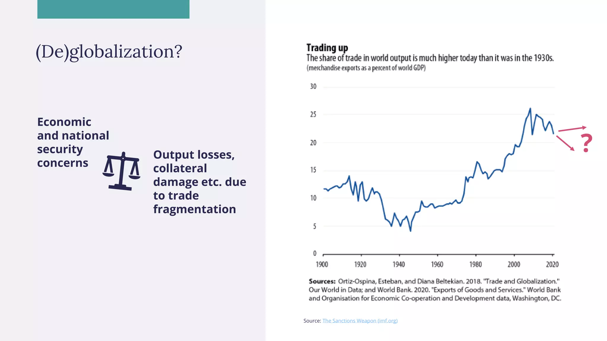 Global economic trends | PDF