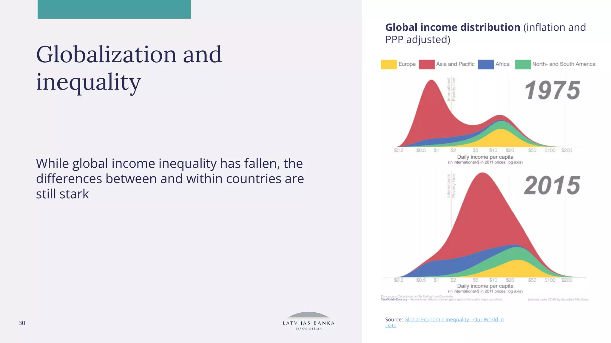 Global economic trends | PDF