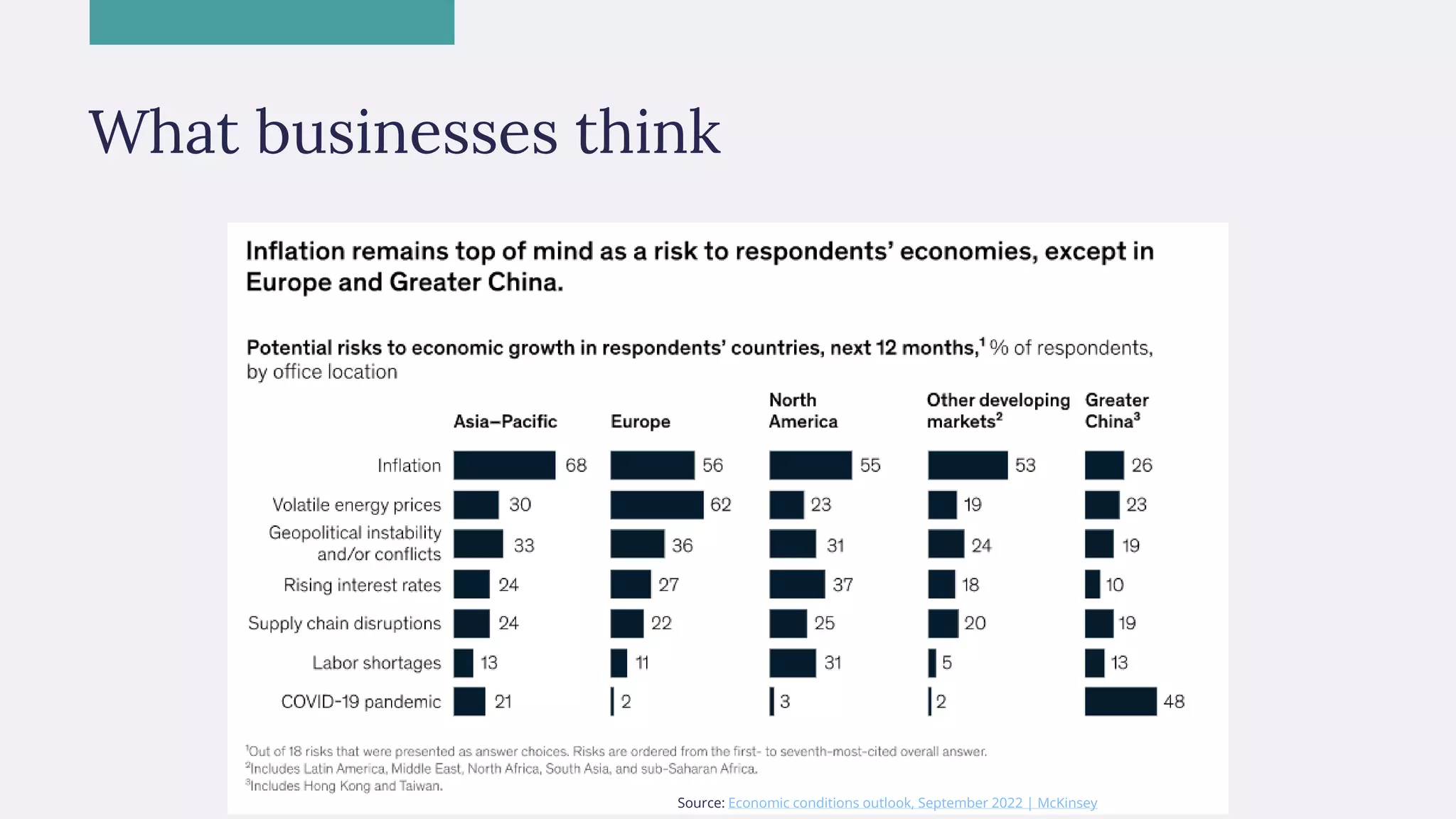 Global economic trends | PDF