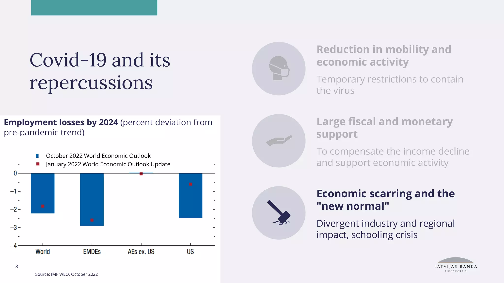 Global economic trends | PDF