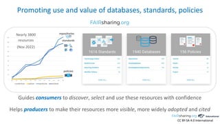 2022-11-09 National Biodiversity Network Conference - FAIRsharing and Biodiversity.pdf ...