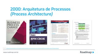 A importância da Gestão de Processos nas Organizações: Exemplos ...