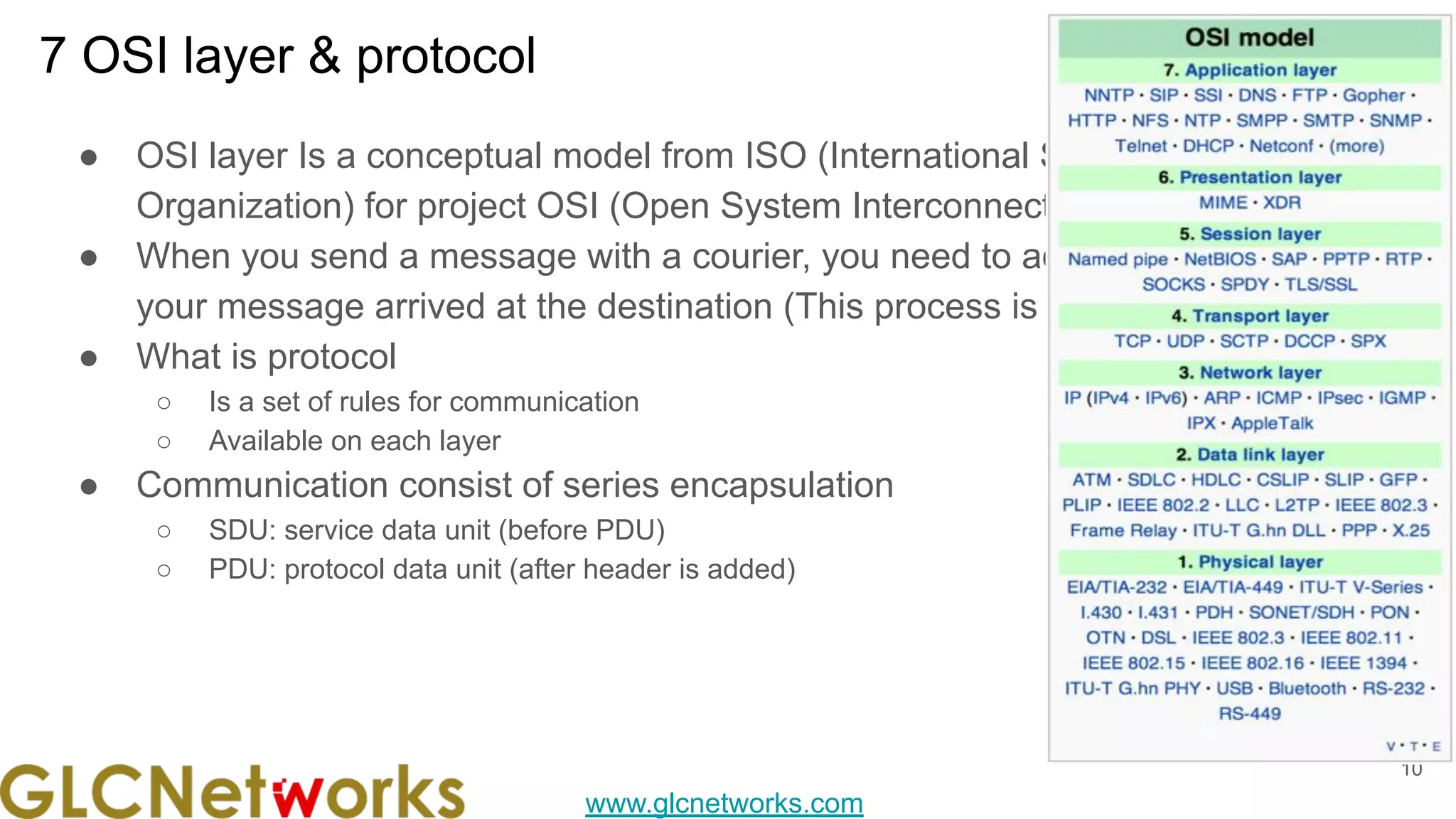 Tuning OSPF: area hierarchy, LSA, and area type | PPT