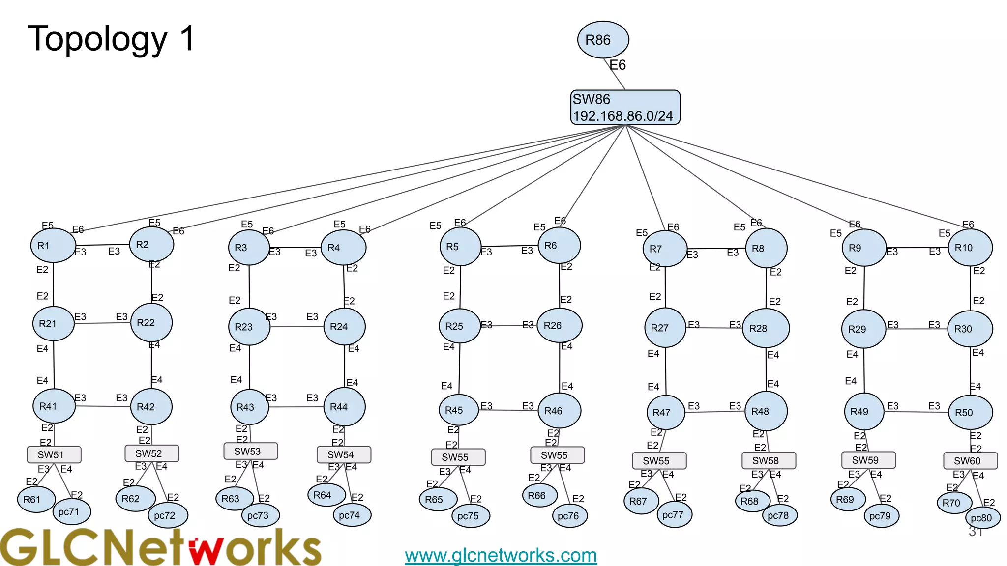 Tuning OSPF: area hierarchy, LSA, and area type | PPT