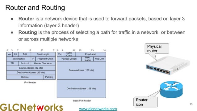 Tuning OSPF: area hierarchy, LSA, and area type | PPT