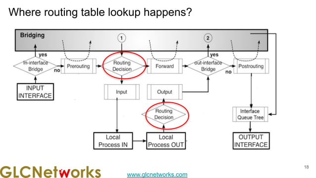 Tuning OSPF: area hierarchy, LSA, and area type | PPT