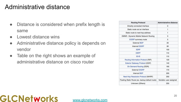Tuning OSPF: area hierarchy, LSA, and area type | PPT