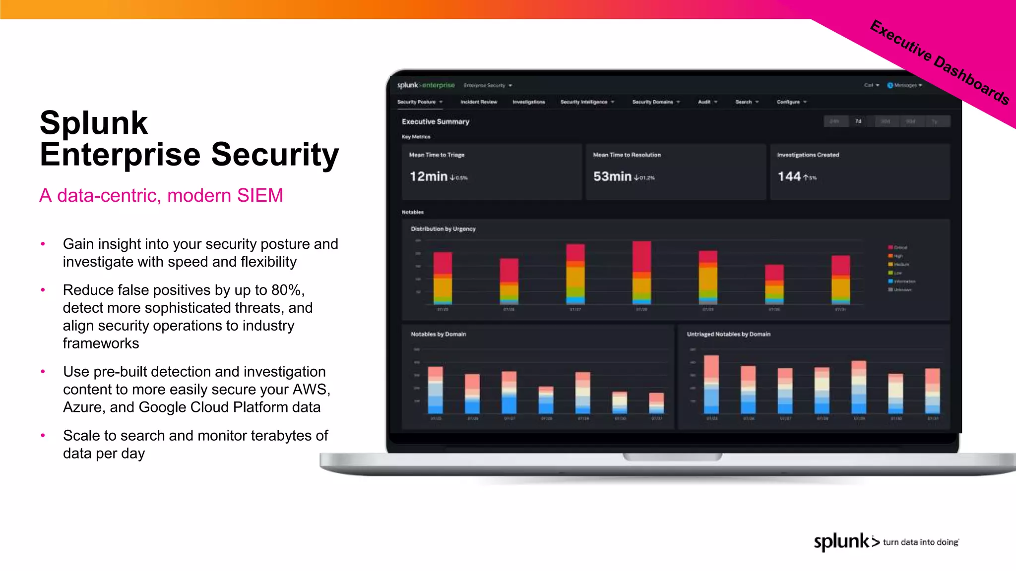 Splunk Security Session - .conf Go Köln | PPT | Free Download