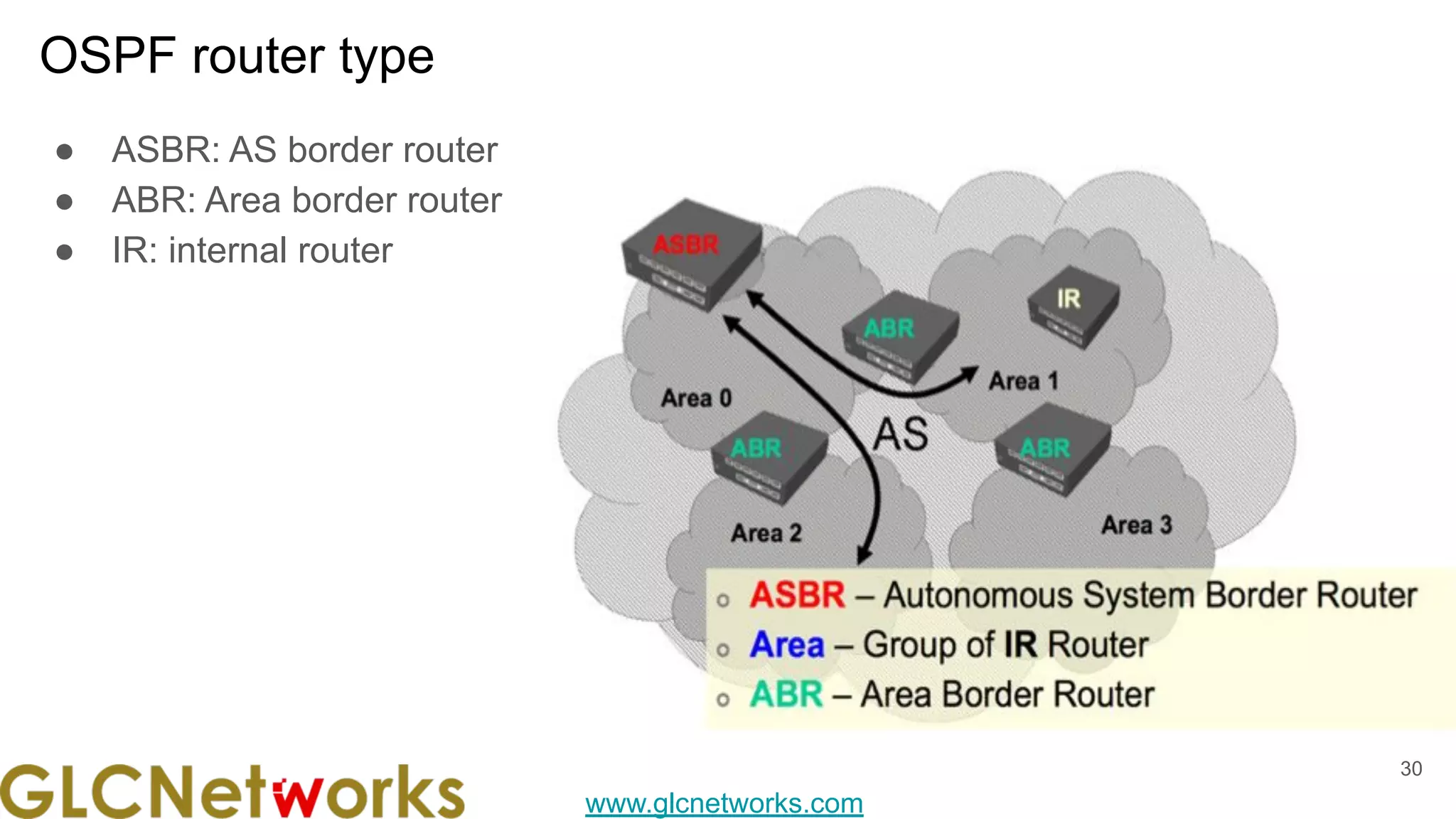Tuning OSPF: Bidirectional Forwarding Detection (BFD) | PPT