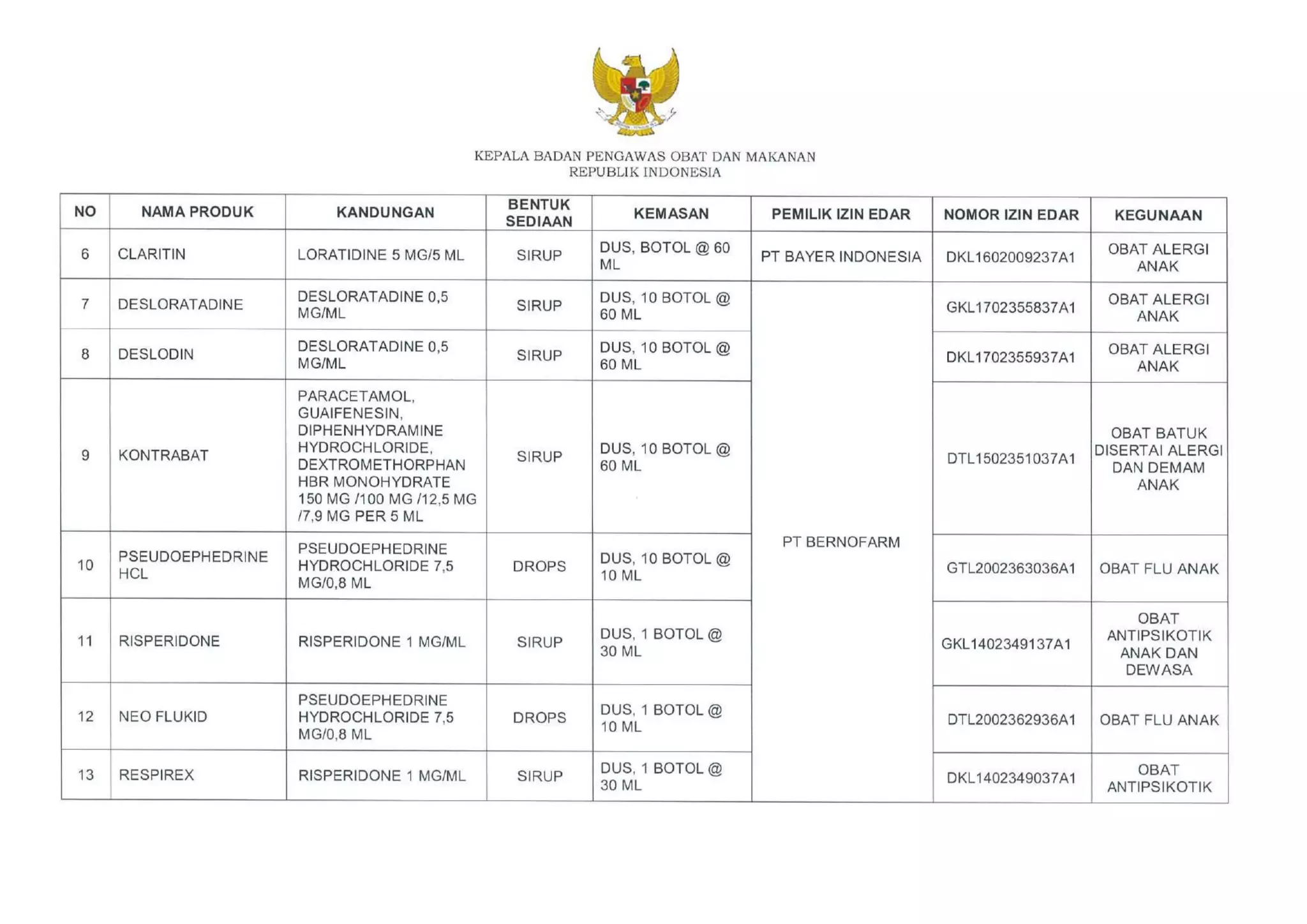 2022-11-26-1669426397-lampiran_2._daftar_sirup_obat_yang_berdasarkan ...