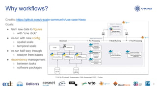 C-SCALE Tutorial: Snakemake | PPTX