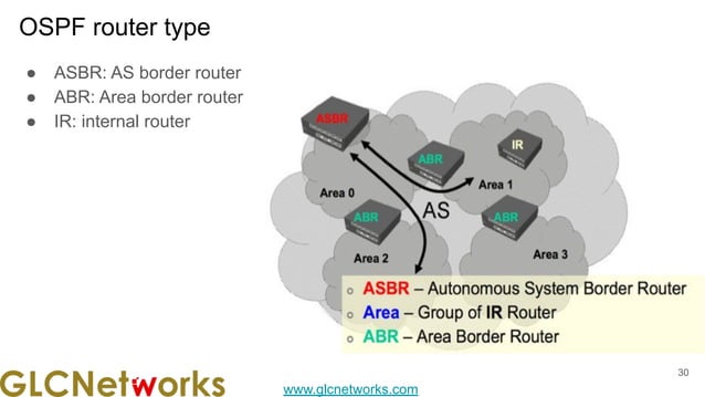Steering traffic in OSPF: Interface cost | PDF