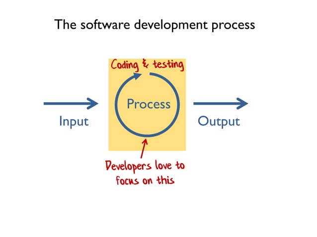 Domain Modeling Made Functional (DevTernity 2022) | PDF
