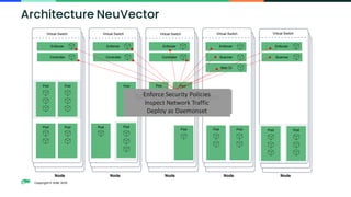 Coffee Break NeuVector | PDF