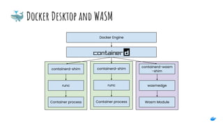 Docker and WASM | PDF