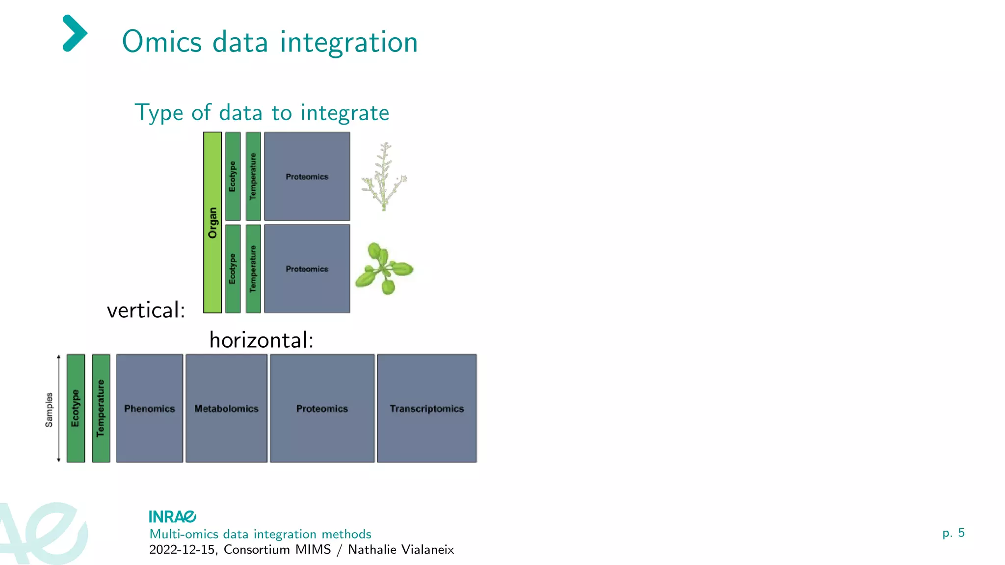 Multi-omics data integration methods: kernel and other machine learning approaches | PDF