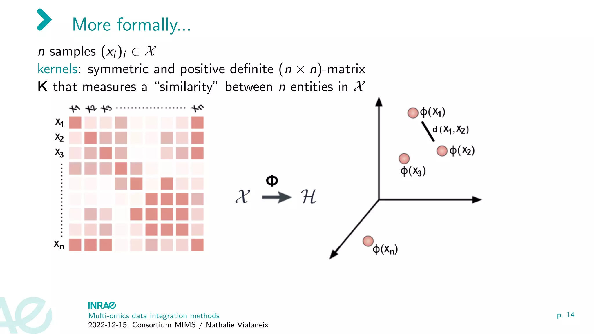 Multi-omics data integration methods: kernel and other machine learning approaches | PDF