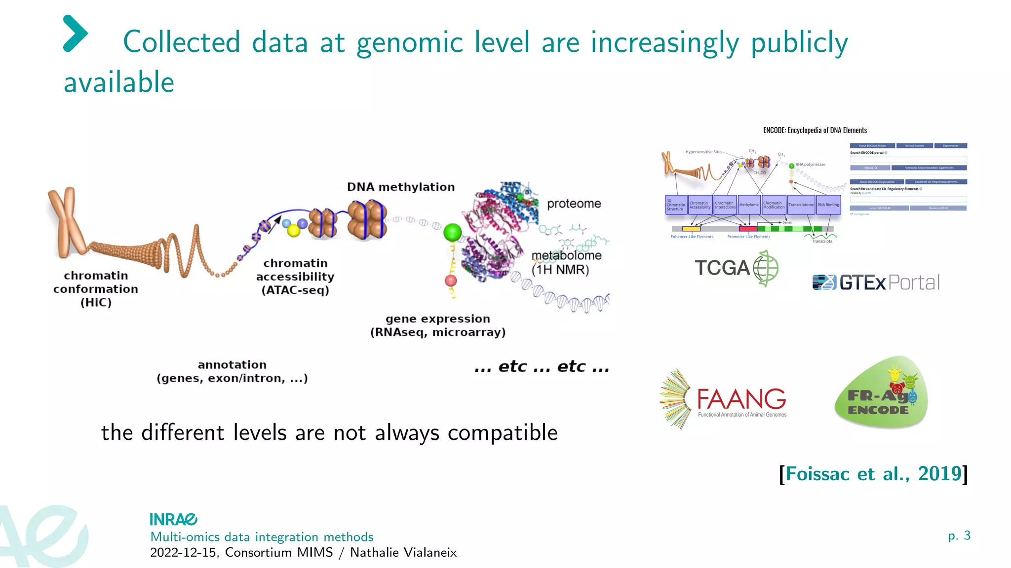 Multi-omics data integration methods: kernel and other machine learning approaches | PDF