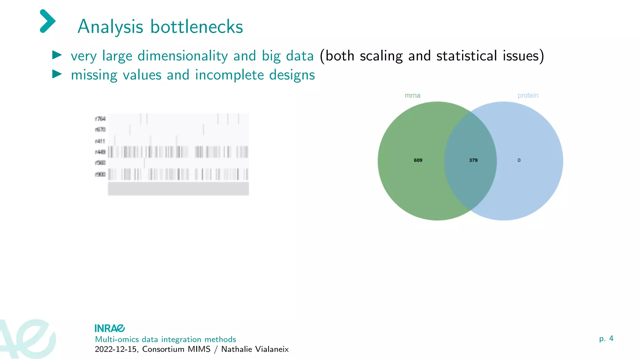 Multi-omics data integration methods: kernel and other machine learning approaches | PDF