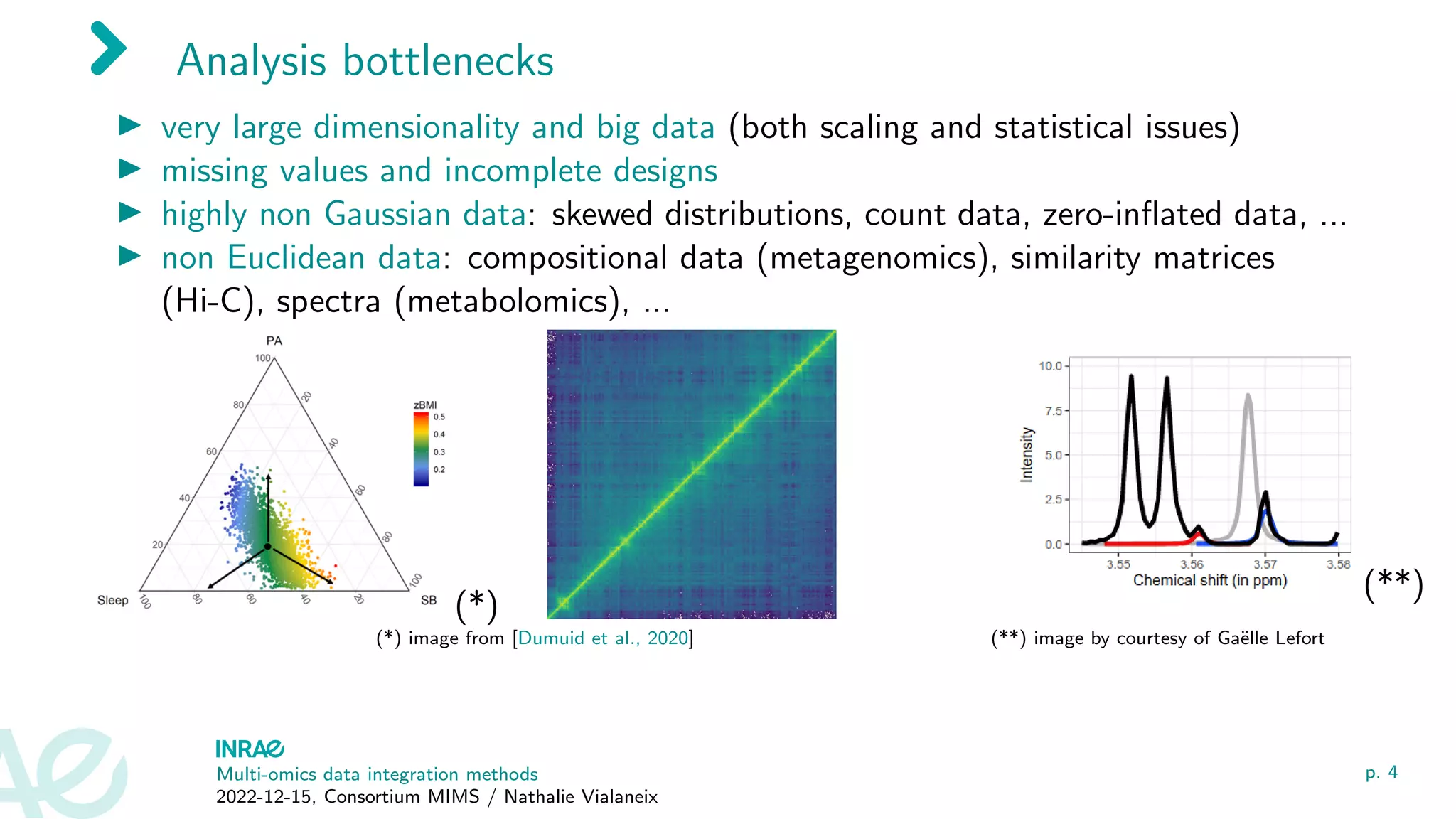Multi-omics data integration methods: kernel and other machine learning approaches | PDF ...