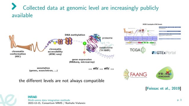 Multi-omics data integration methods: kernel and other machine learning approaches | PDF ...
