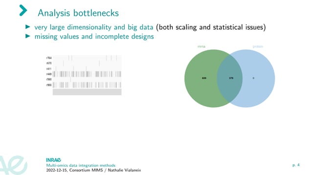 Multi-omics data integration methods: kernel and other machine learning approaches | PDF ...
