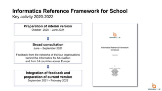 2022_12_16 «Informatics – A Fundamental Discipline for the 21st Century ...