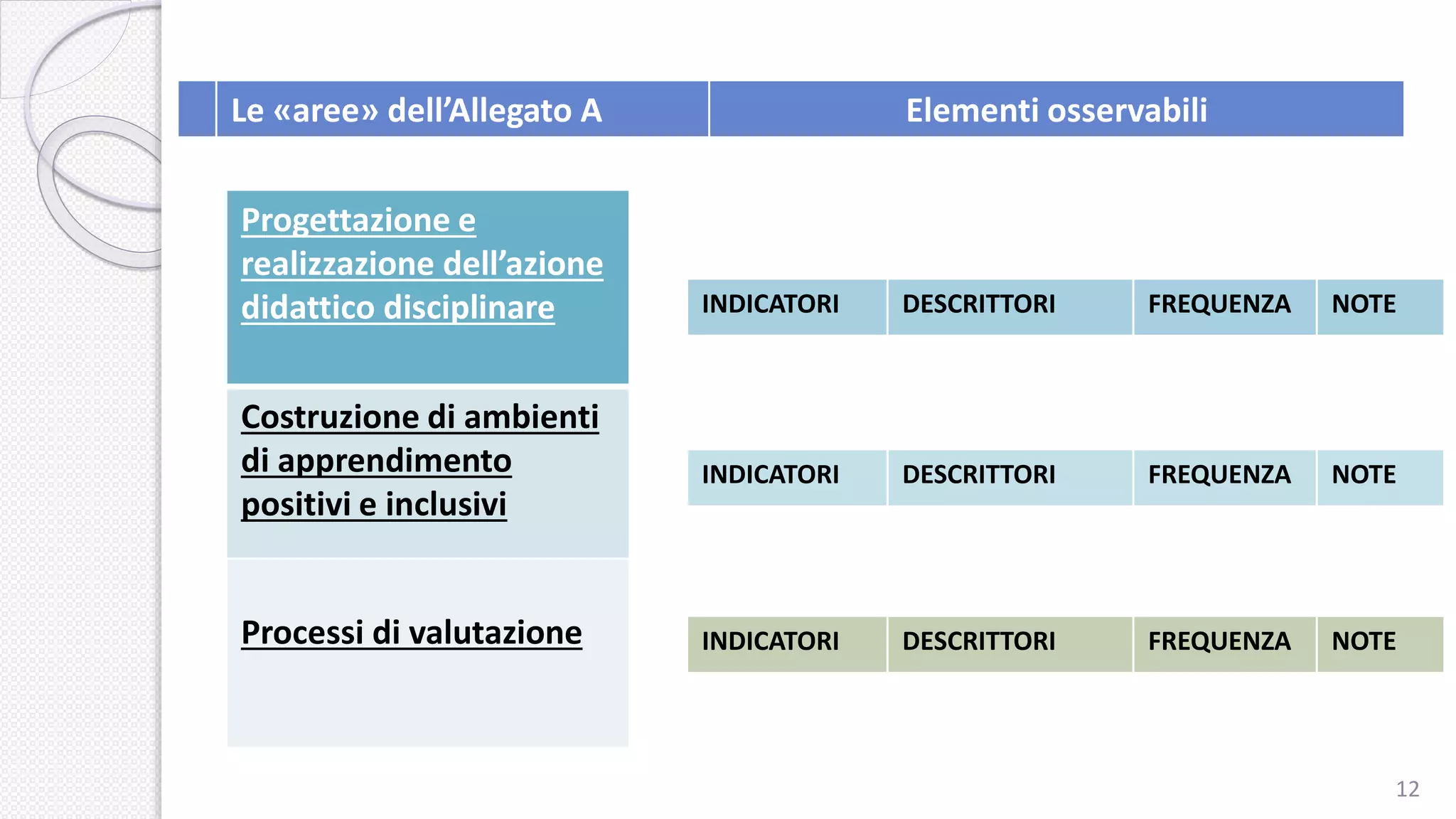 osservazione mediante schede allegato A.pptx