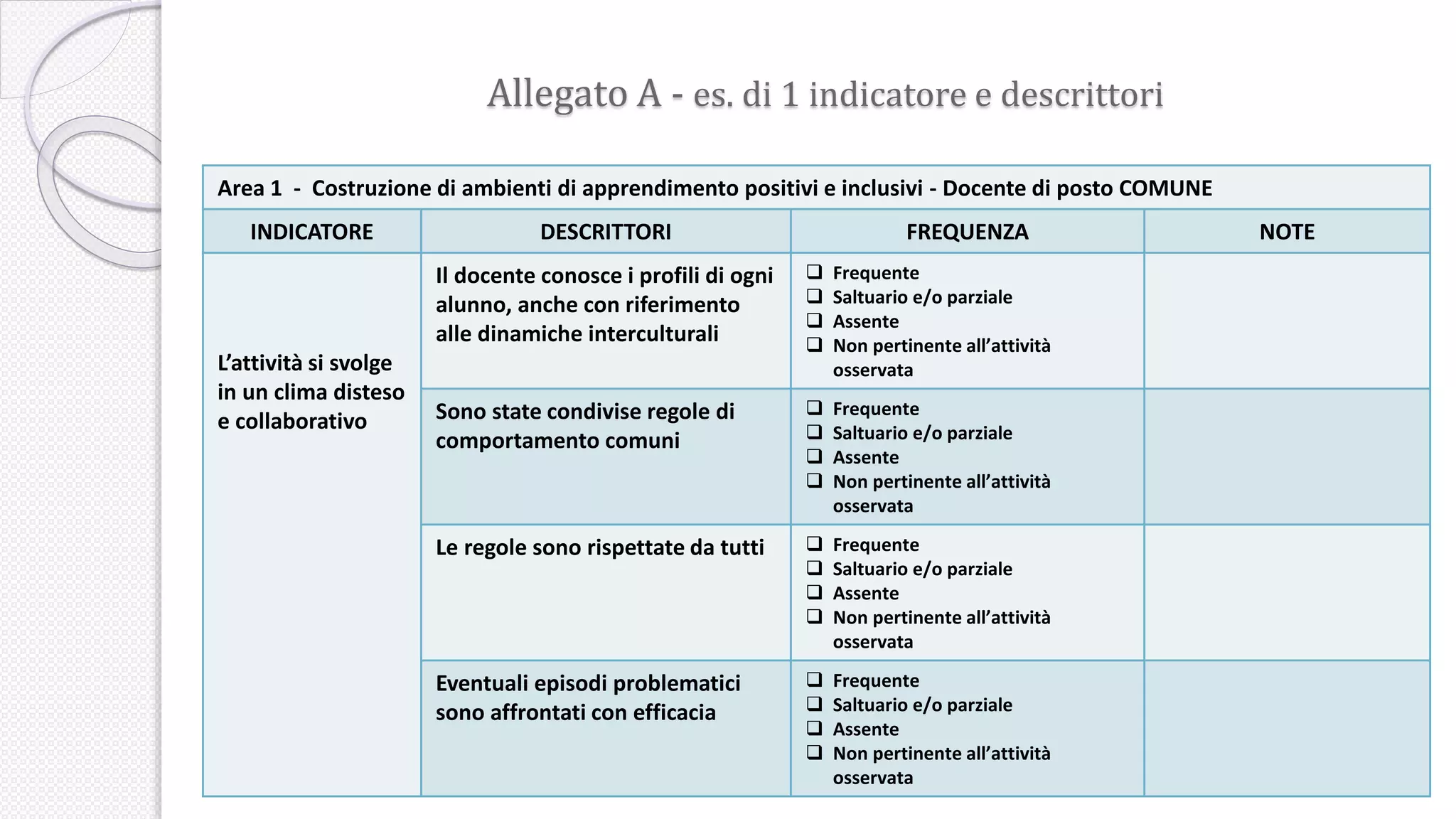 osservazione mediante schede allegato A.pptx