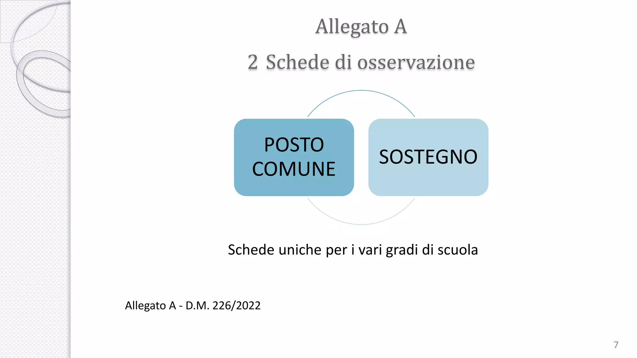 osservazione mediante schede allegato A.pptx