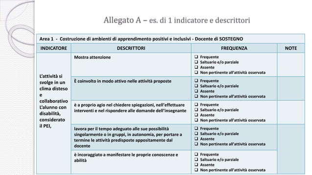 osservazione mediante schede allegato A.pptx