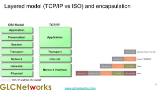 BGP tuning: Peer with loopback | PDF