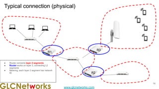 Internal BGP tuning: Mesh peering to avoid loop | PPT