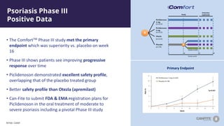 Can Fite Investor Presentation Dec 2022 | PPT