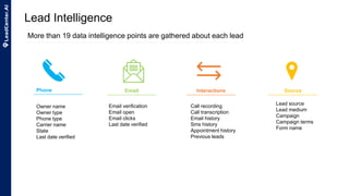 LeadCenter.AI Lead Management Software Overview | PPTX
