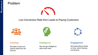 LeadCenter.AI Lead Management Software Overview | PPT