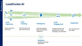 LeadCenter.AI Lead Management Software Overview | PPT