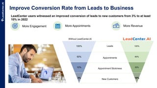 LeadCenter.AI Lead Management Software Overview | PPT
